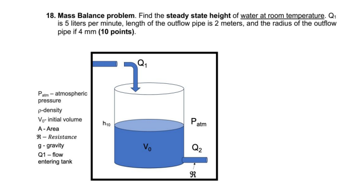 Solved 18. Mass Balance problem. Find the steady state | Chegg.com