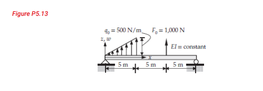 Solved 5.7-5.23 Use the minimum number of Euler-Bernoulli | Chegg.com