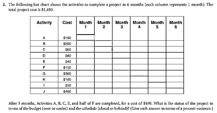 Solved Chapter 10 Question 2. The following bar chart shows | Chegg.com