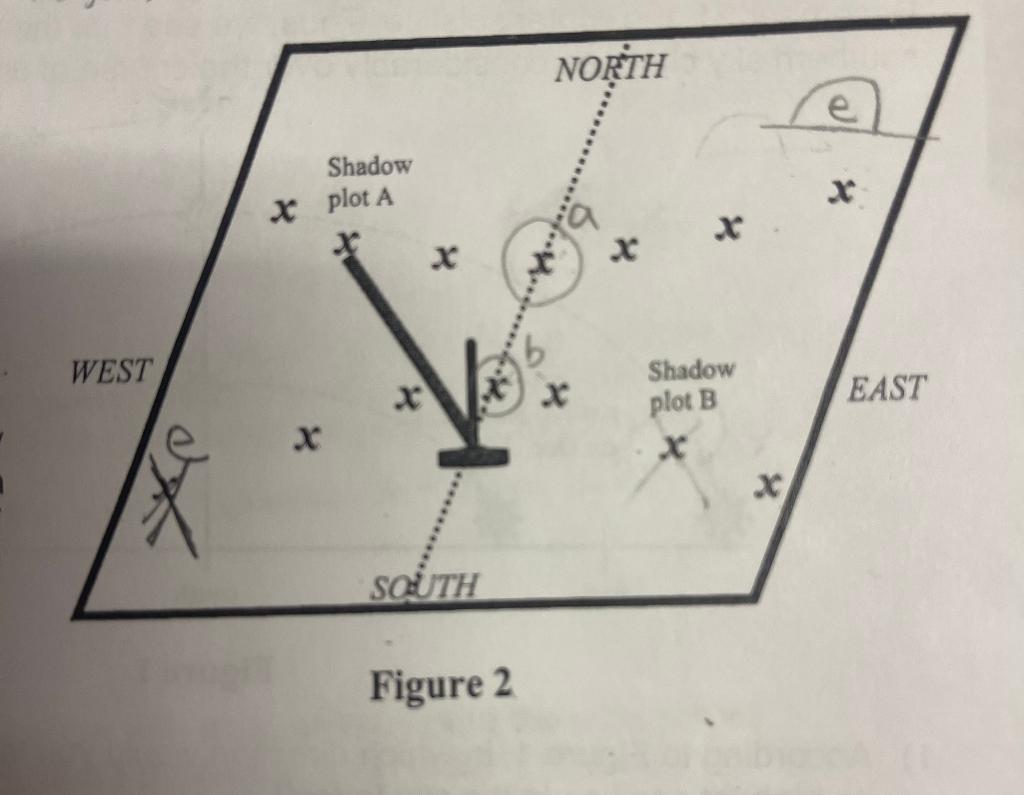 Solved 12) lf shadow plot A corresponds to the path of the | Chegg.com