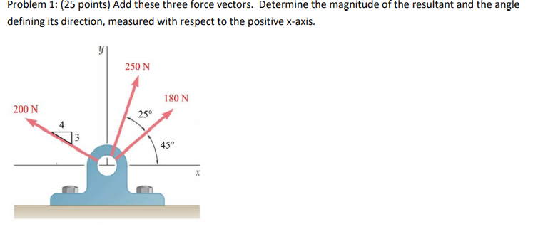 Solved Problem 1: (25 points) Add these three force vectors. | Chegg.com