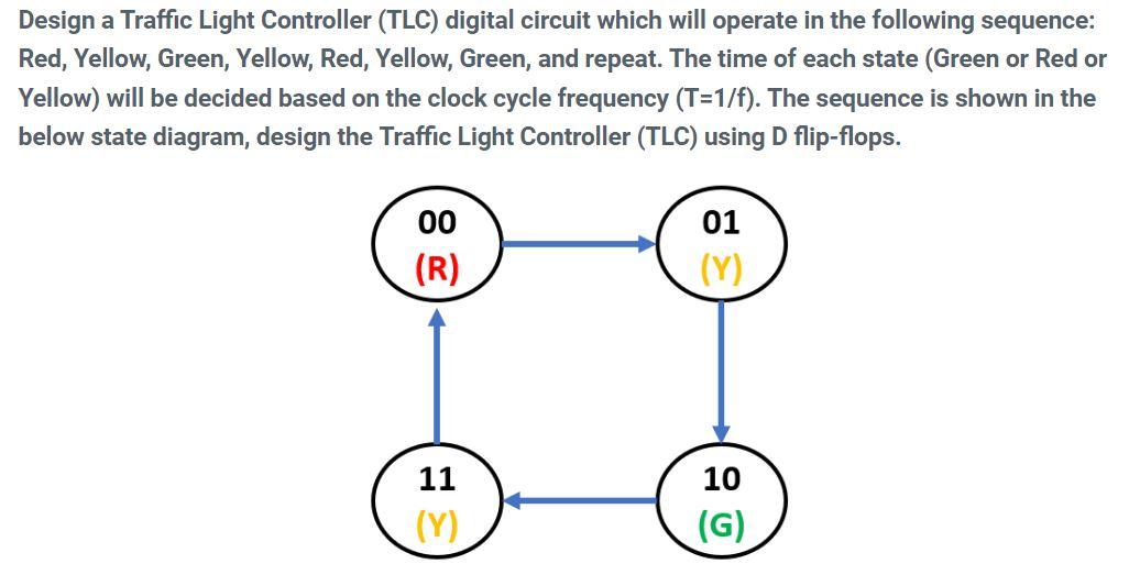 Solved Design a Traffic Light Controller (TLC) digital | Chegg.com
