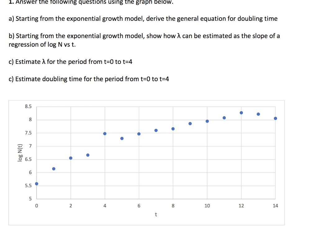 1. Answer the following questions using the graph | Chegg.com