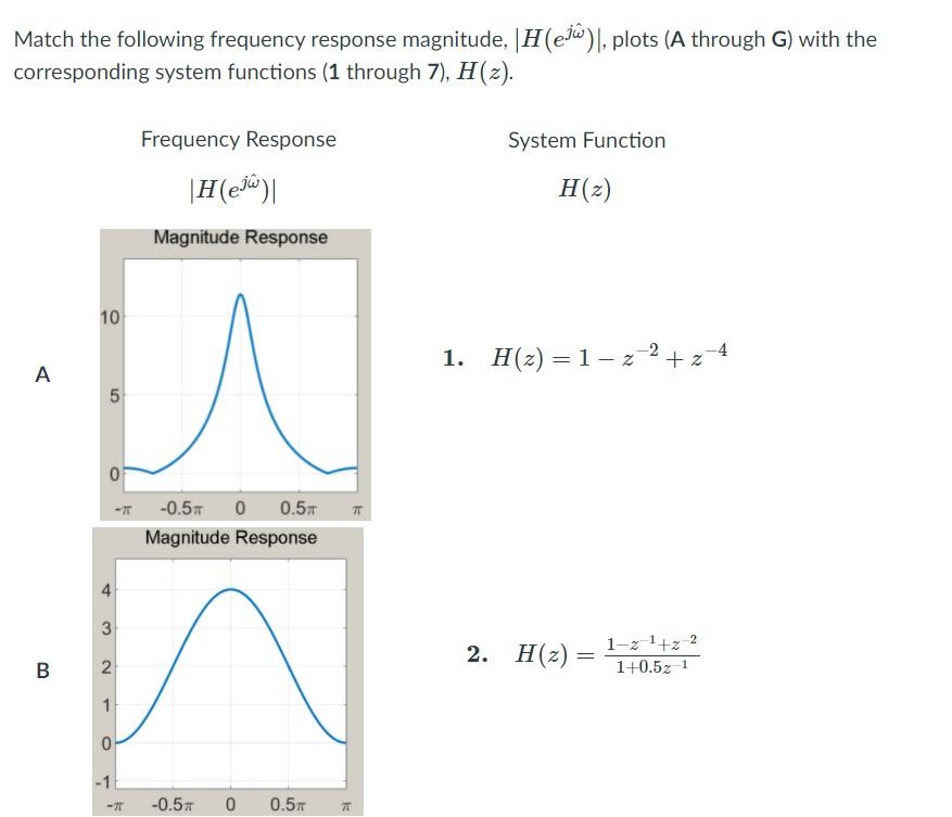 Solved Match the following frequency response magnitude, \H | Chegg.com