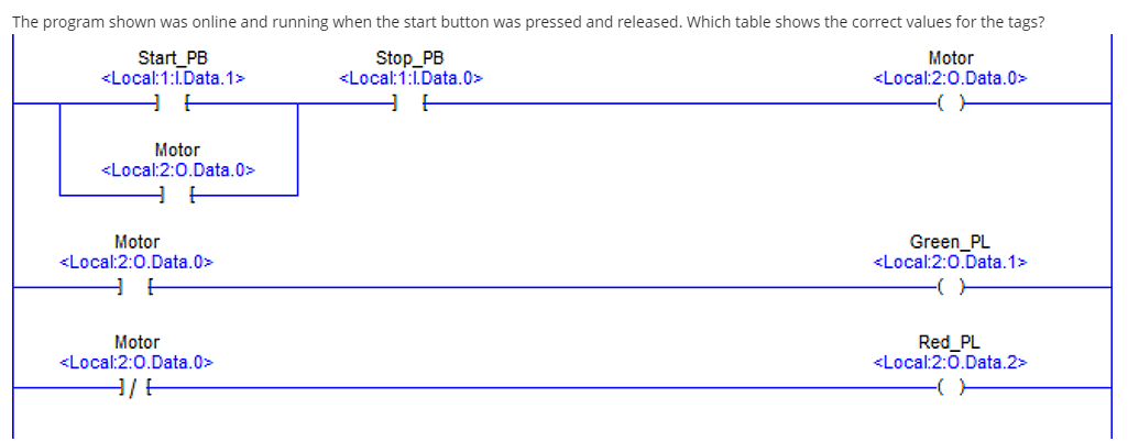 Solved The program shown was online and running when the | Chegg.com