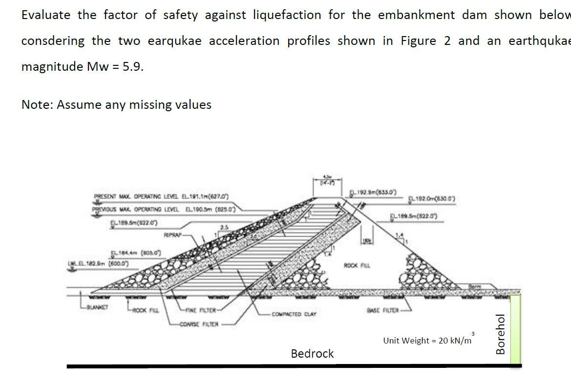 Solved Figure 1. Cross Section Table 1. Borehole Soil | Chegg.com