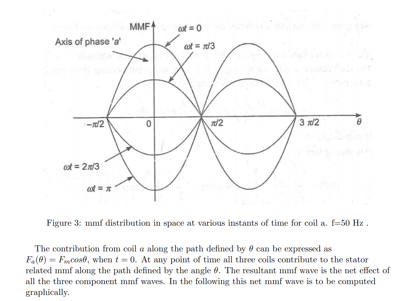 Solved The Figure 1 depicts a simple three phase AC machine | Chegg.com