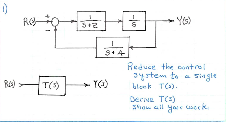 Solved Reduce the control system to a single block T(s). | Chegg.com