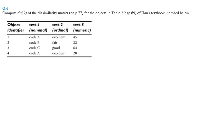 Solved Q.6 Compute d(4,2) of the dissimilarity matrix (on | Chegg.com