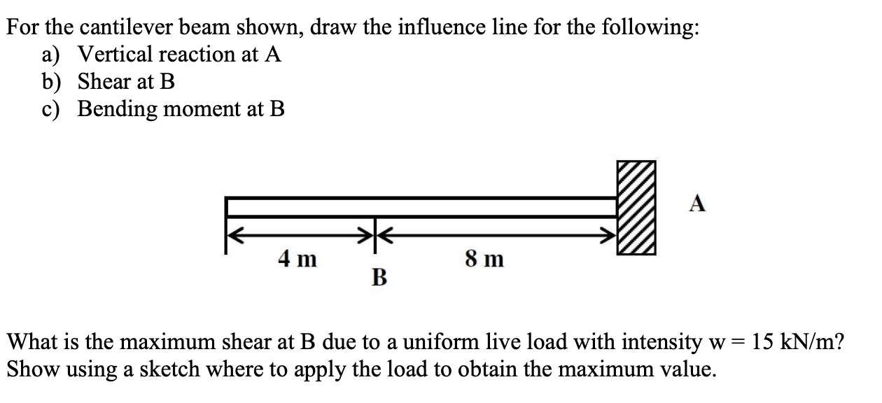 Solved For the cantilever beam shown, draw the influence | Chegg.com