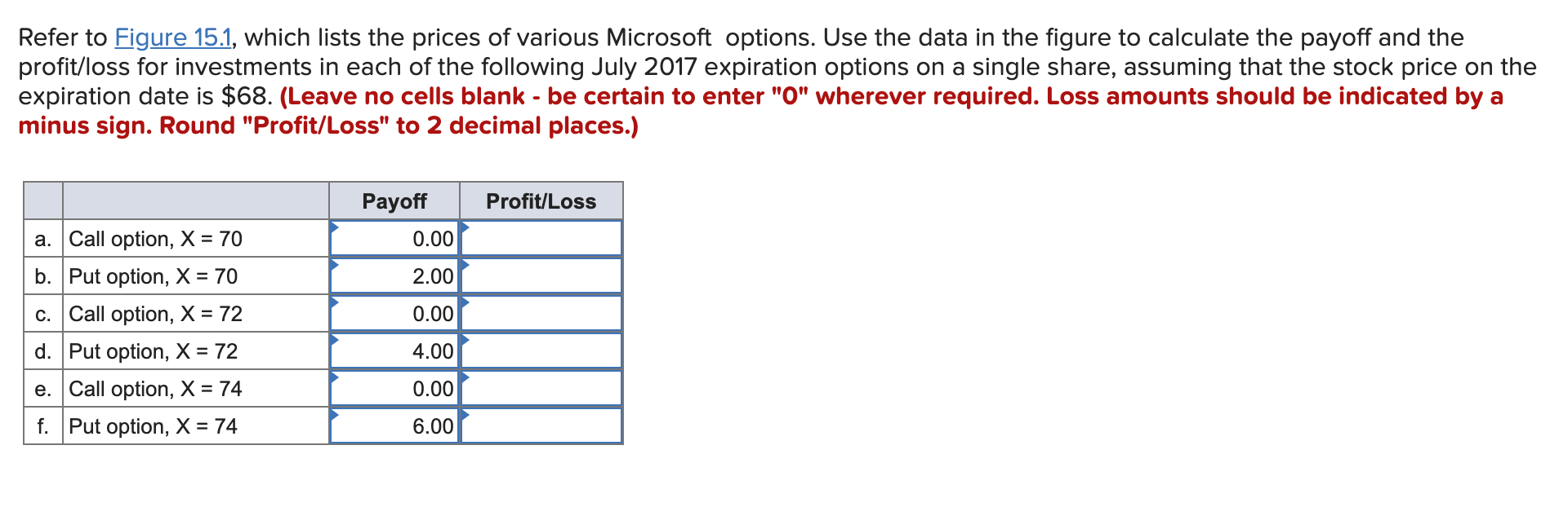 Solved Refer to Figure 15.1, which lists the prices of | Chegg.com