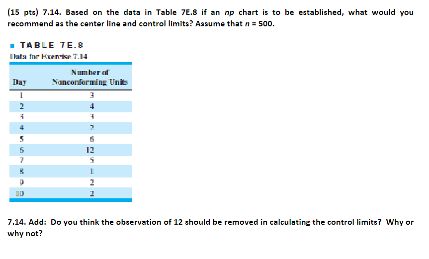 Solved (15 pts) 7.14. Based on the data in Table 7E.8 if an | Chegg.com