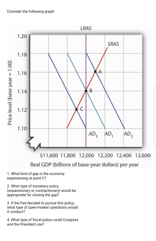 Solved Consider the following graph: LRAS 1.20 SRAS Price | Chegg.com