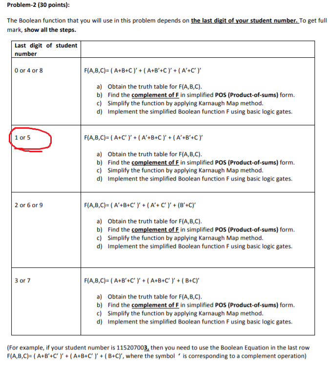 Solved Problem-2 (30 points): The Boolean function that you | Chegg.com