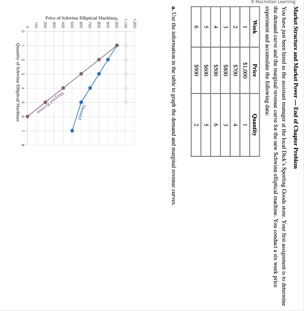 Solved Market Structure and Market Power — End of Chapter | Chegg.com