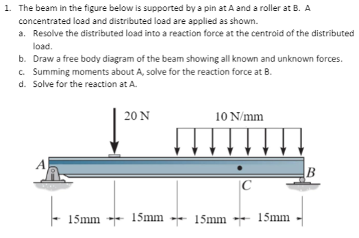 Solved The beam in the figure below is supported by a pin at | Chegg.com