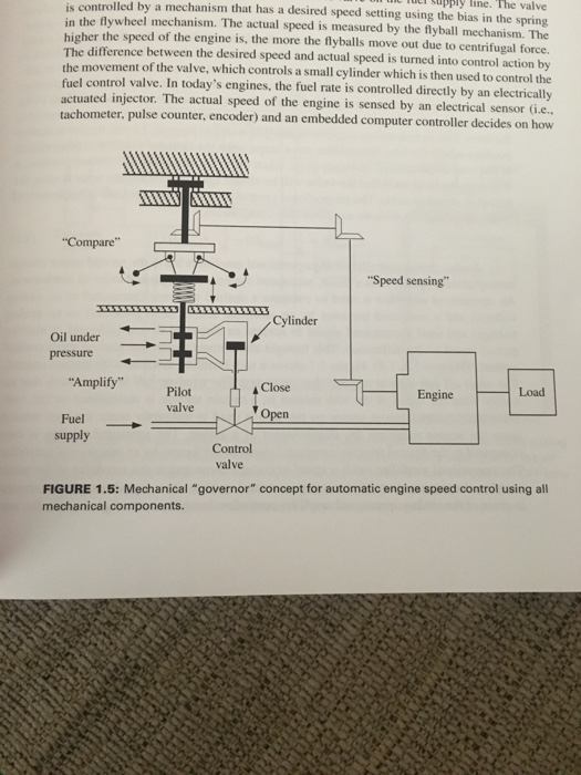 Solved 1.4 PROBLEMS 1. Consider the mechanical closed loop | Chegg.com