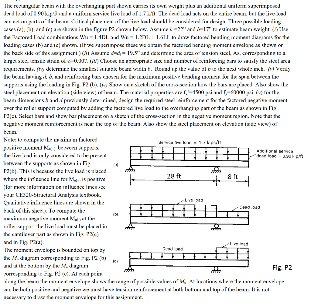Solved The rectangular beam with the overhanging part shown | Chegg.com