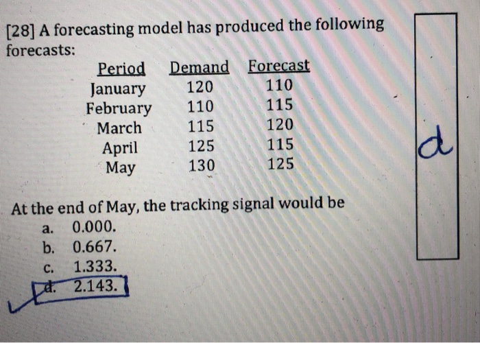 Solved [28] A Forecasting Model Has Produced The Following