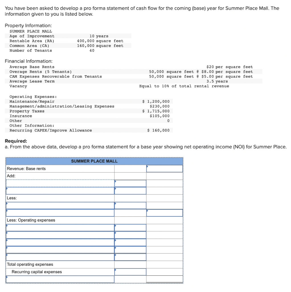 Solved You have been asked to develop a pro forma statement | Chegg.com