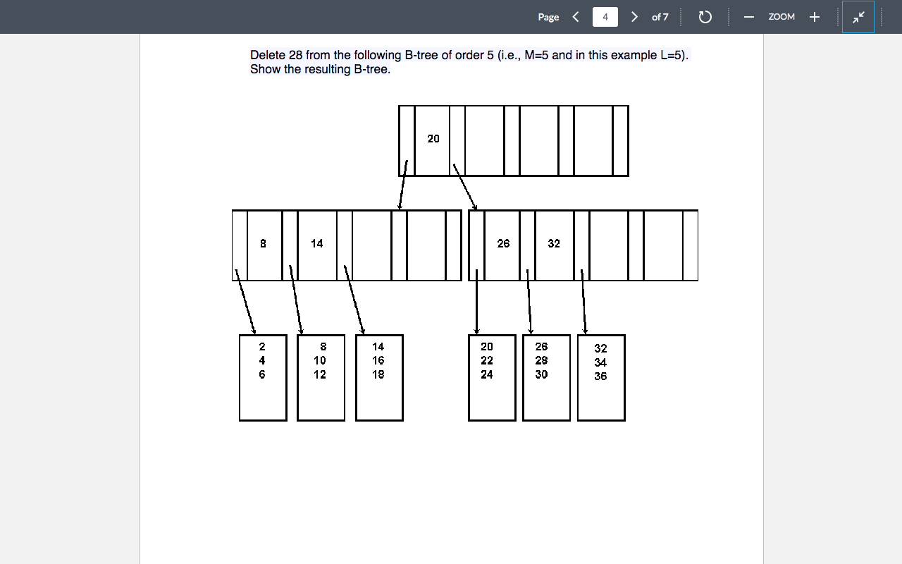 Solved Delete 28 from the following B-tree of order 5 (i.e., | Chegg.com