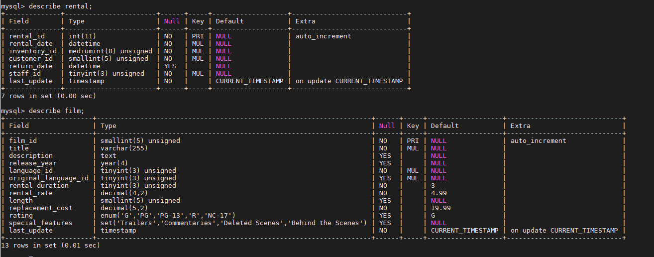 Solved 1) [60 points] Using the sakila database, create | Chegg.com