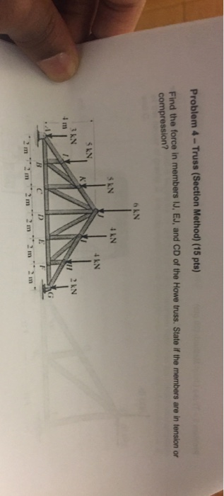 Solved Problem 4 -Truss (Section Method) (15 pts) Find the | Chegg.com