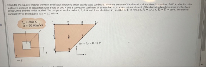 Solved Consider the square channel shown in the sketch | Chegg.com