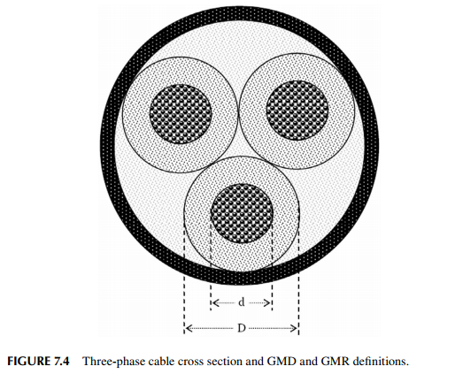 Solved A special 3-phase cable is assembled as shown in | Chegg.com