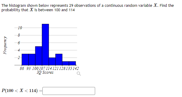 Solved The histogram shown below represents 29 observations | Chegg.com