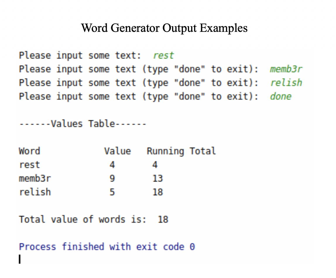 Solved Python - In this program you will request input from | Chegg.com