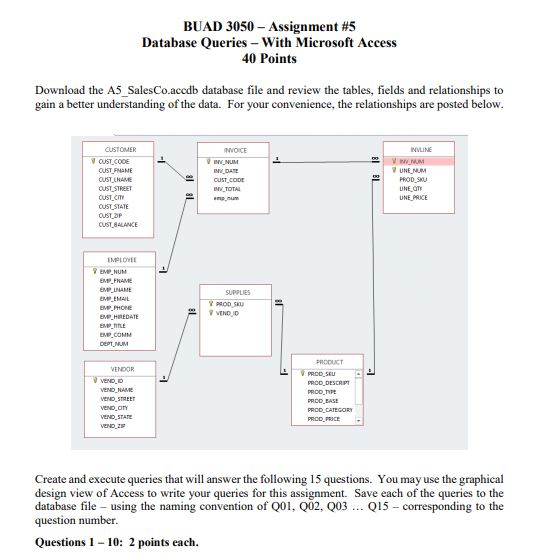BUAD 3050 Assignment # 5 Database Queries With | Chegg.com