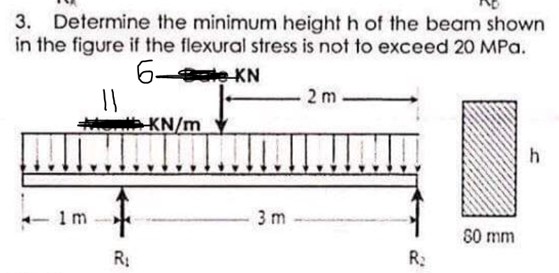 Solved 3. Determine the minimum height h of the beam shown | Chegg.com