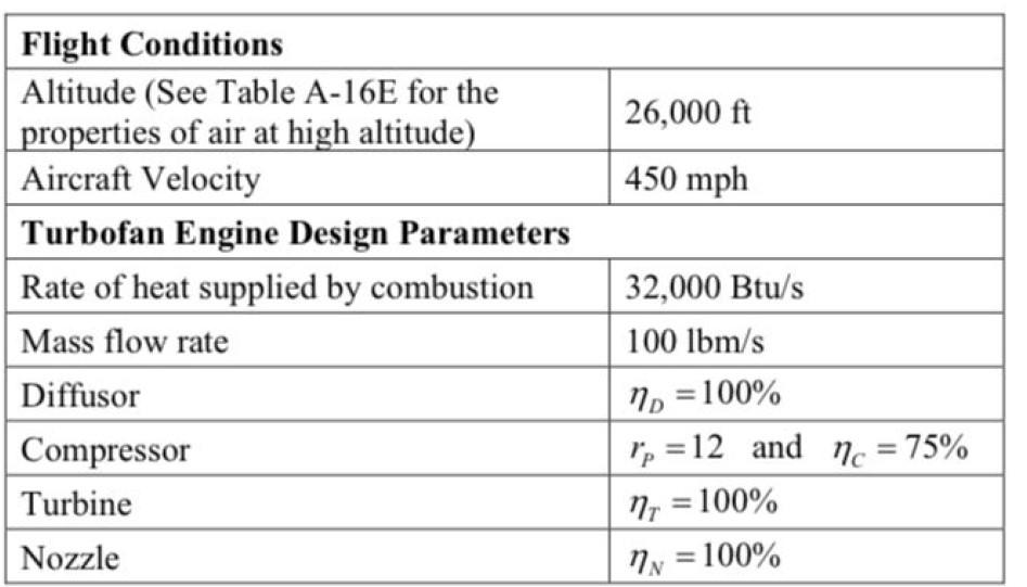 Solved Using the flight conditions and engine design | Chegg.com