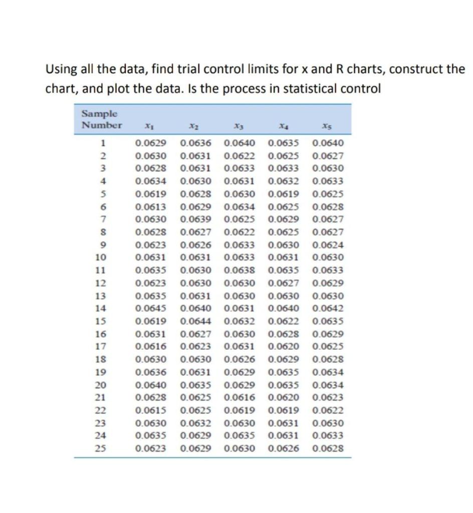 Solved Using all the data, find trial control limits for x | Chegg.com