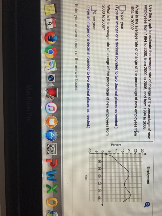 Solved Use the graph to estimate the average rate of change | Chegg.com