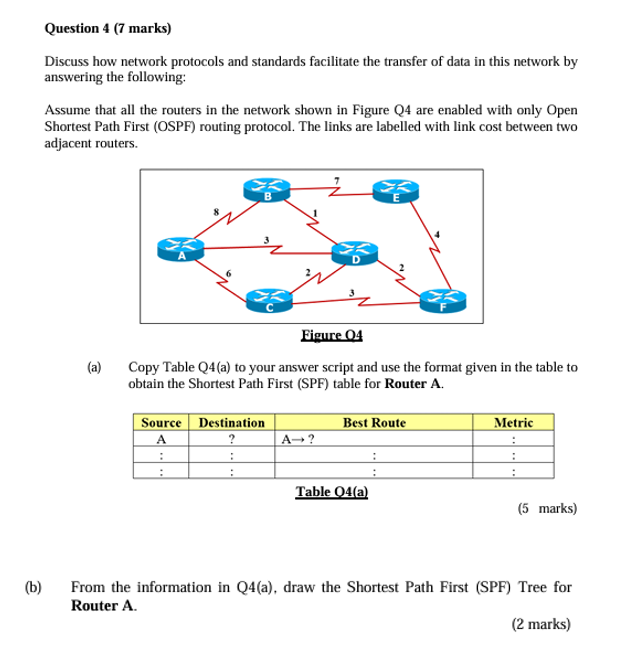 Solved Question 4 (7 ﻿marks)Discuss how network protocols | Chegg.com