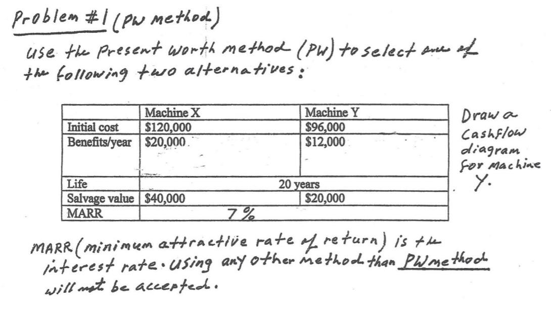 Solved Problem #1 (Pw methool) use the present worth method | Chegg.com