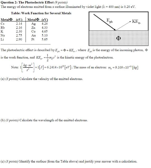 Solved Question 2: The Photoelectric Effect (9 points) The | Chegg.com