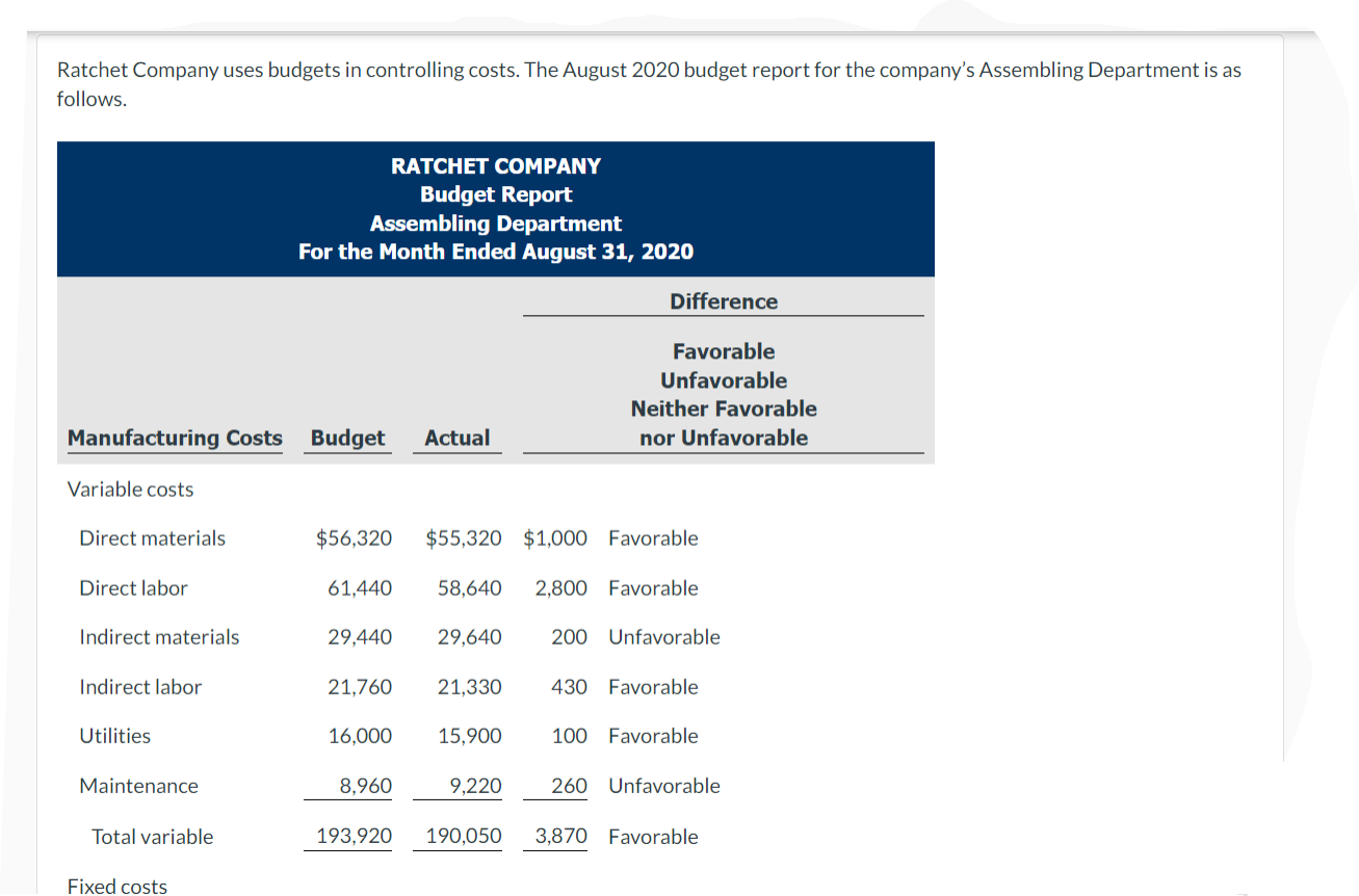 Solved Ratchet Company uses budgets in controlling costs. | Chegg.com