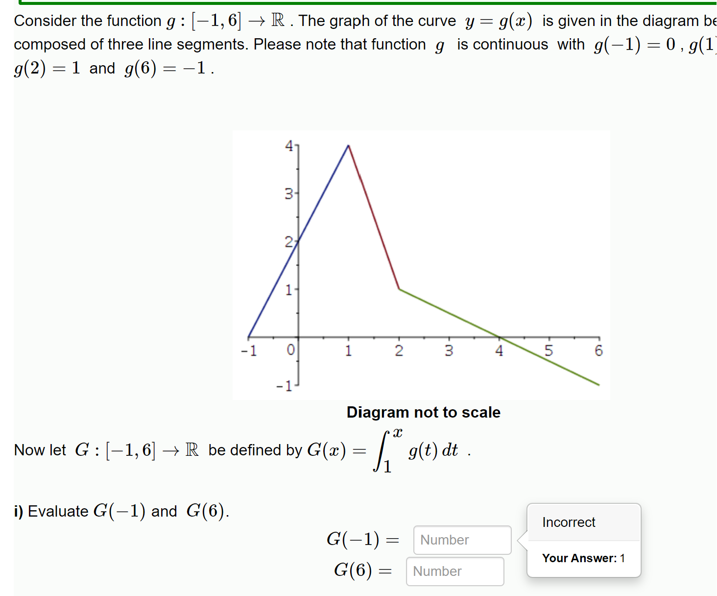 Solved Consider the function g:[−1,6]→R. The graph of the | Chegg.com
