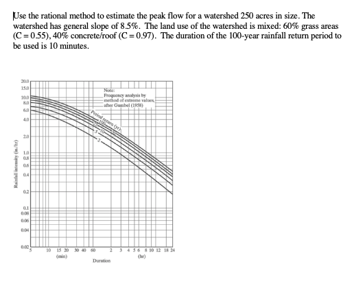 Solved JUse the rational method to estimate the peak flow | Chegg.com