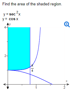 Solved Find the area of the shaded region y = cosx ? ? | Chegg.com