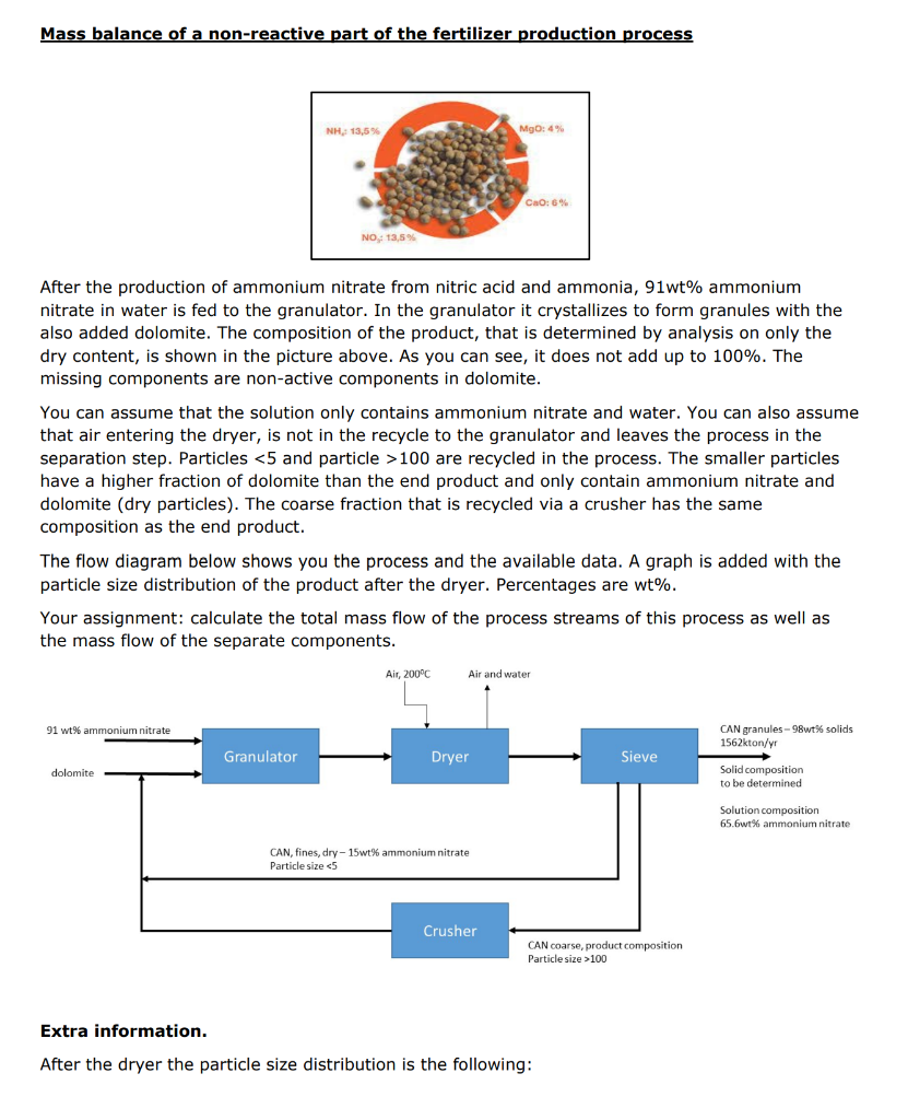Solved Create a drawing with a clear relation between the | Chegg.com