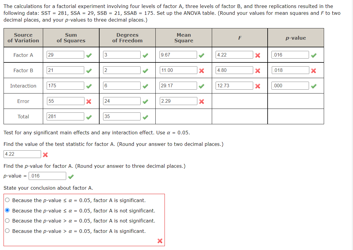 Solved The calculations for a factorial experiment involving | Chegg.com