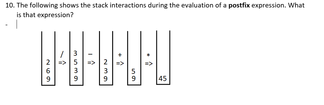 Solved The following shows the stack interactions during | Chegg.com
