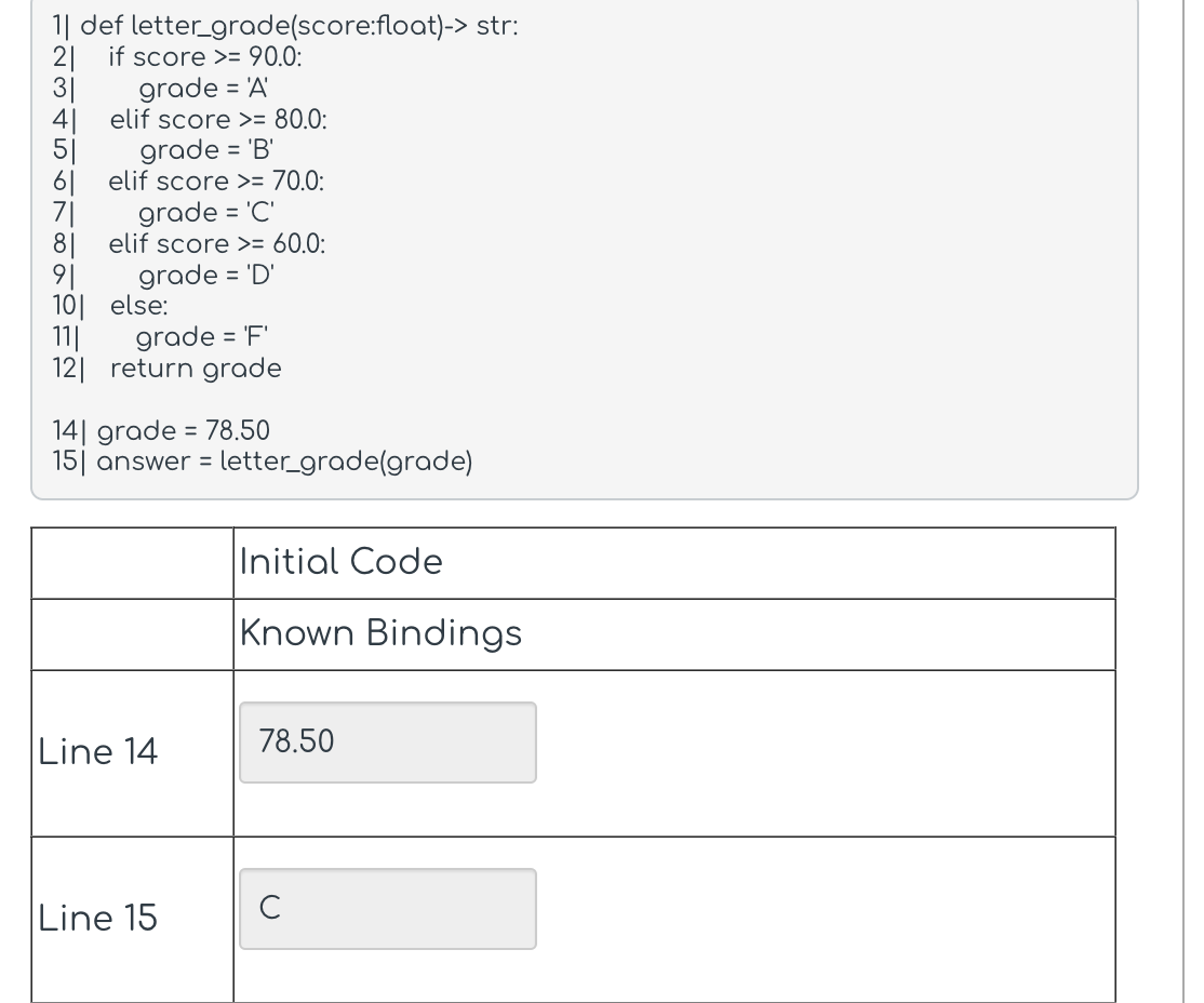 Solved def letter_grade(score:float)-> ﻿str:21 ﻿if score | Chegg.com