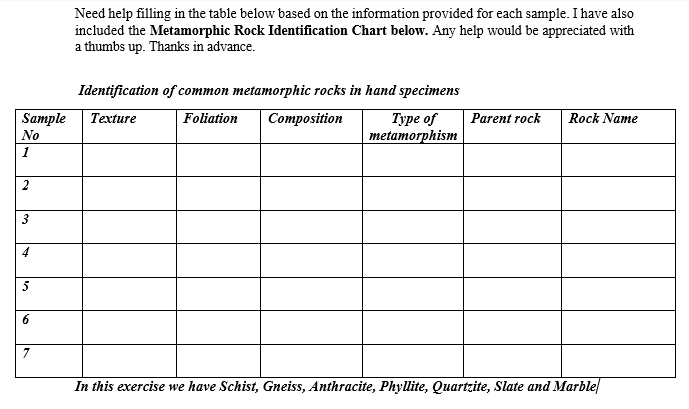 Solved Need help filling in the table below based on the | Chegg.com