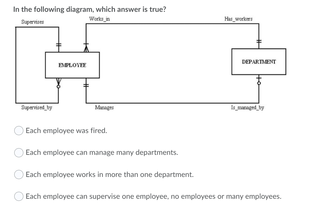 Solved In the following diagram, which answer is true? | Chegg.com