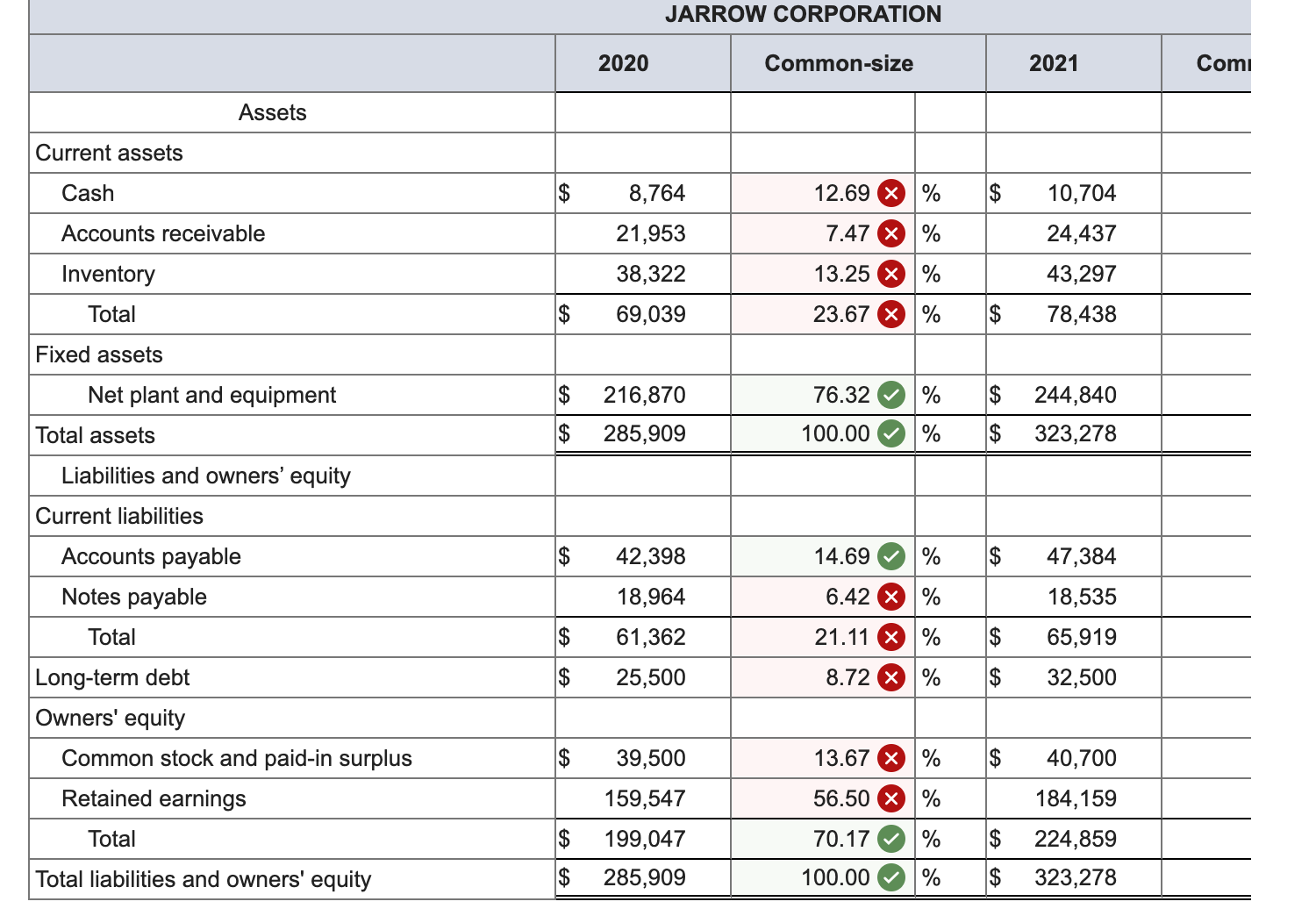 Solved In addition to common-size financial statements, | Chegg.com